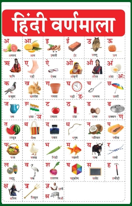 हिंदी वर्णमाला स्वर और व्यंजन | Varnamala in Hindi Chart